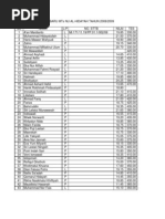 Djinn Types | PDF | Jinn | Supernatural Legends