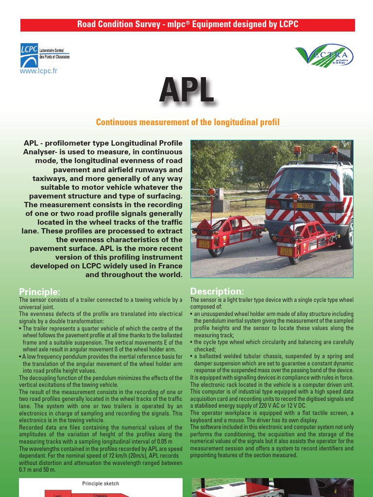 Continuous Measurement of The Longitudinal Profil: Road Condition ...