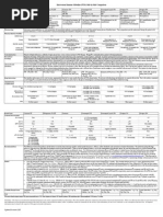Ontario MOHLTC IVIG Request Form | PDF | Dose (Biochemistry) | Chemistry