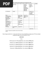 Tabel Dosis Oat KDT Pada TB Anak | PDF