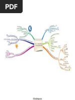 IFRS 8 Operating Segments Mind Map | PDF