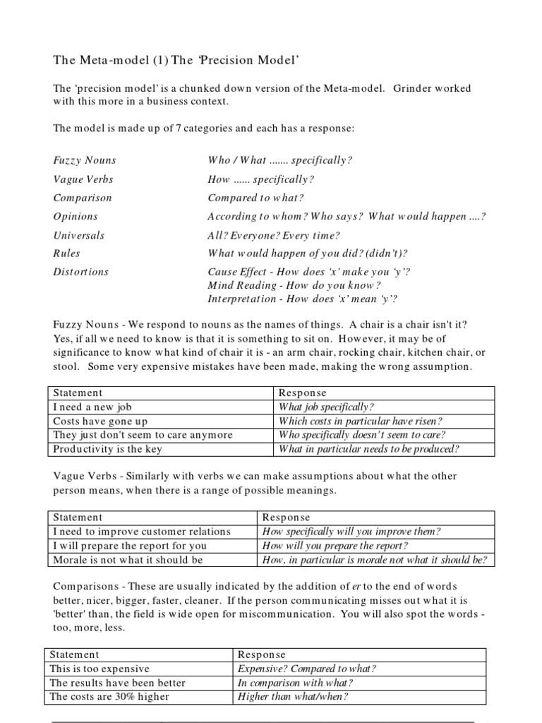Nlp Precision Model Best Pdf Modal Logic Chair
