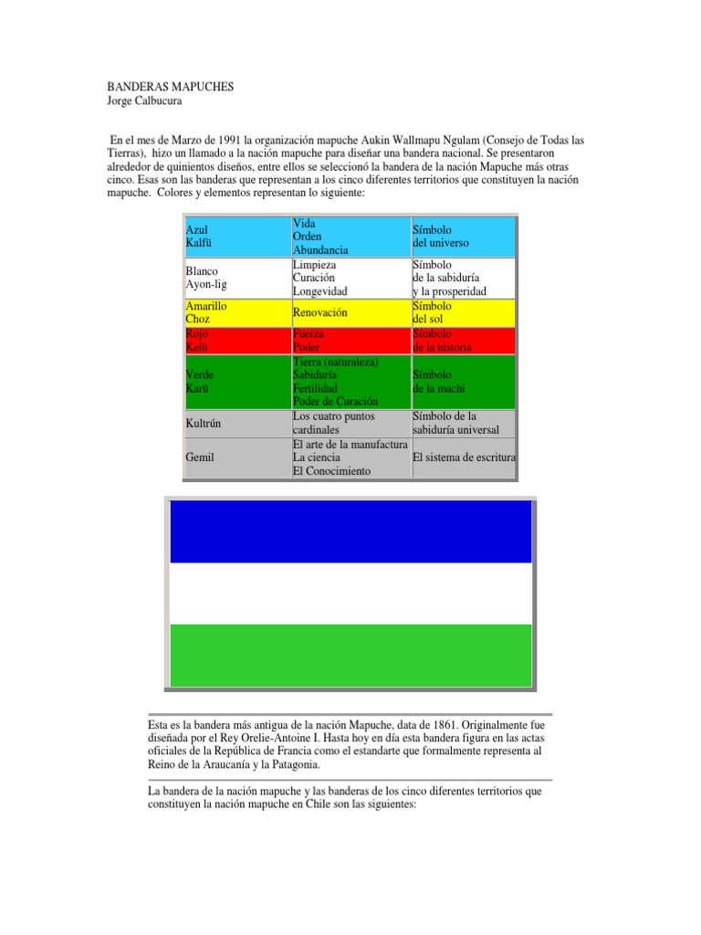 Significado de la Bandera Mapuche | PDF | Nación | Los símbolos