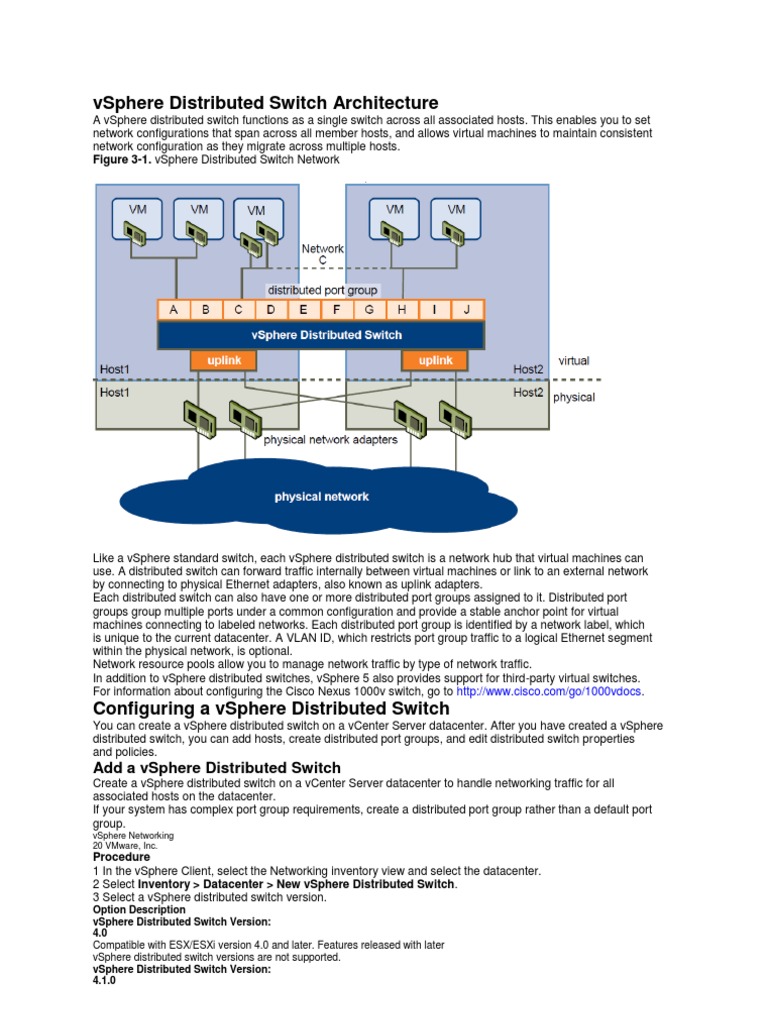 Vsphere Distributed Switch Architecture Pdf Ip Address V Mware 