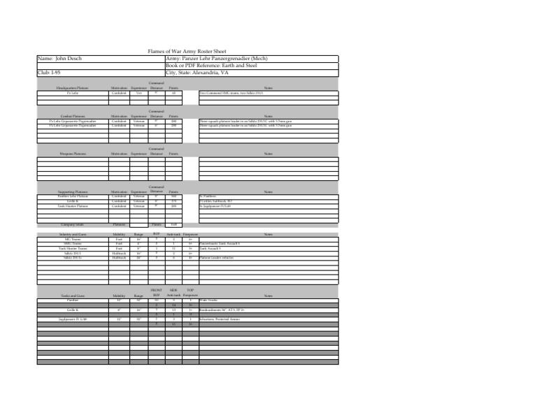 Panzer Lehr Army Roster for Flames of War | PDF