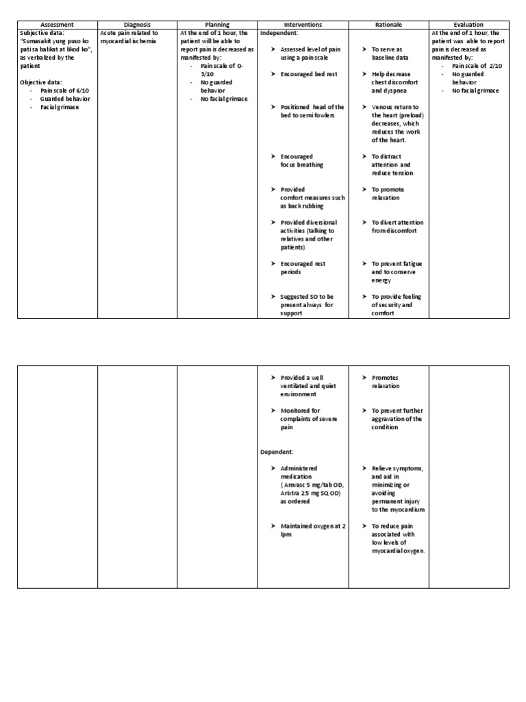 NCP HCVD (Final) | PDF | Pain | Pulse