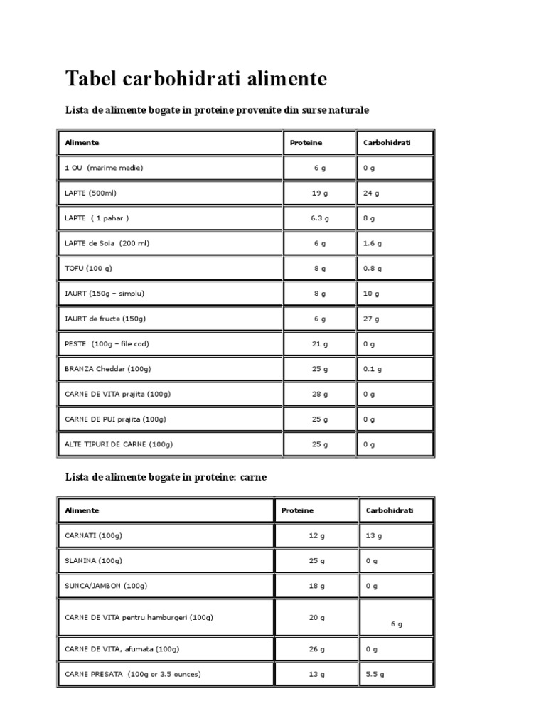 Tabel Carbohidrati Alimente | PDF