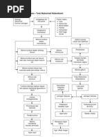 Pathway dan Manifestasi Mioma Uteri | PDF