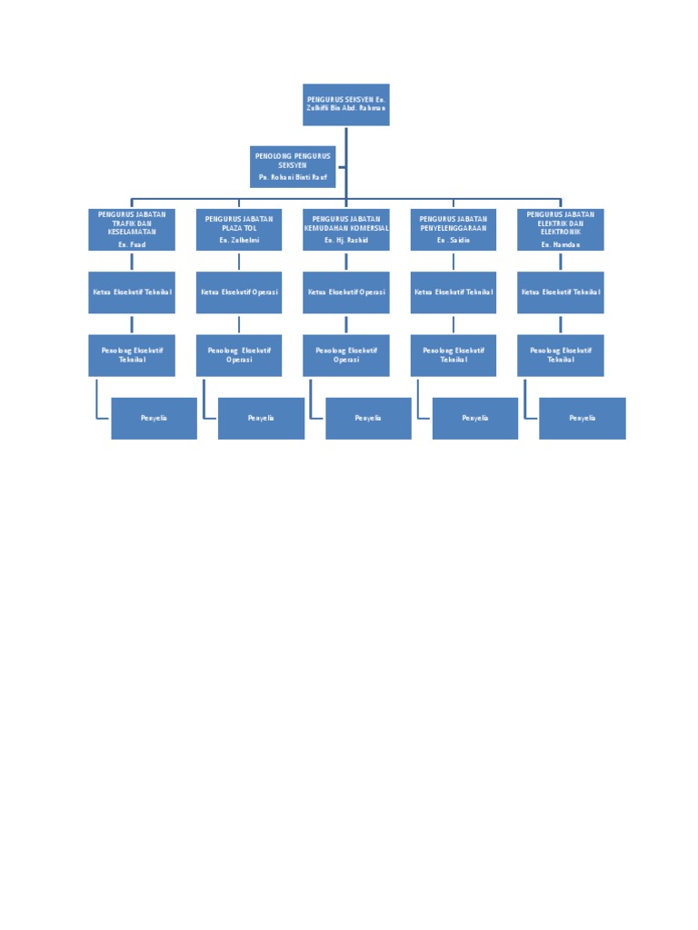 Carta Organisasi Projek Lebuhraya Usahasama Berhad | PDF