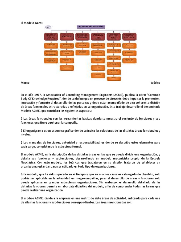 El Modelo ACME | PDF