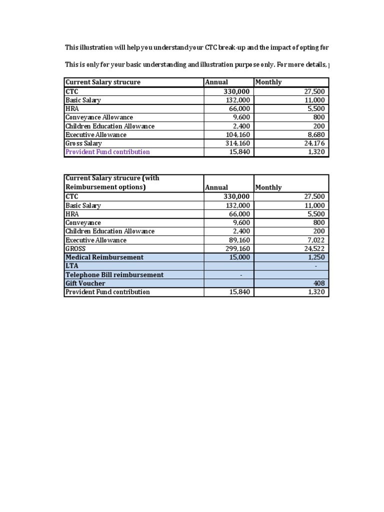 Current Salary Strucure Annual Monthly CTC 330,000: Provident Fund ...