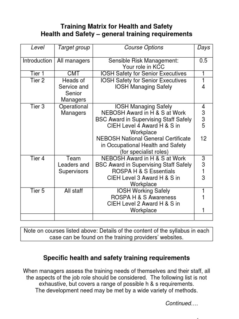 Training Matrix Oct 12 v3 For Health and Safety | PDF | Occupational ...