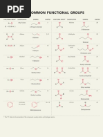 Solvent Polarity Table | PDF | Solvent | Ethanol