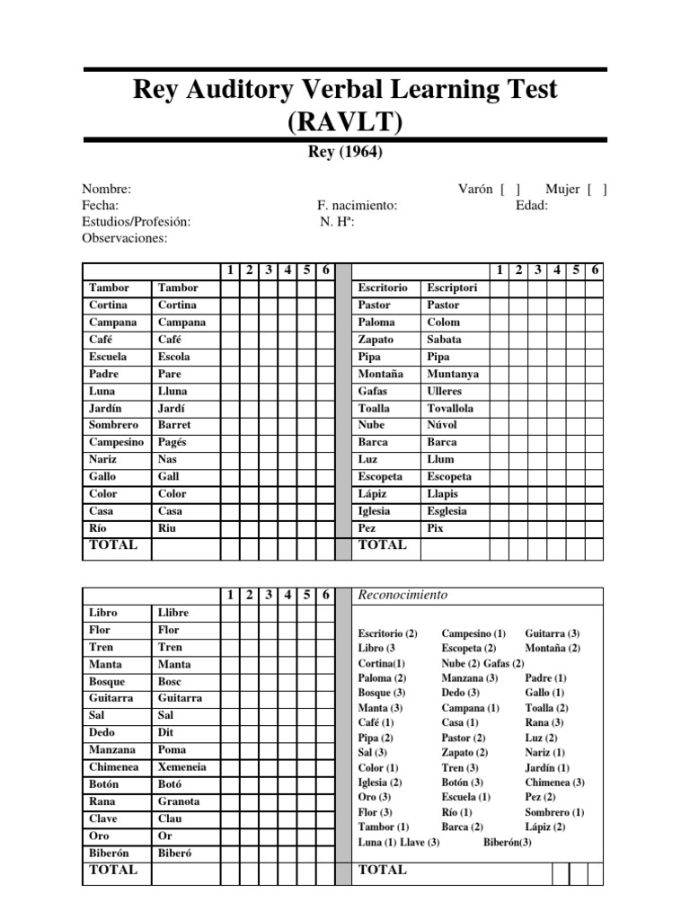 Test de Aprendizaje Verbal de Rey (RAVLT) | PDF