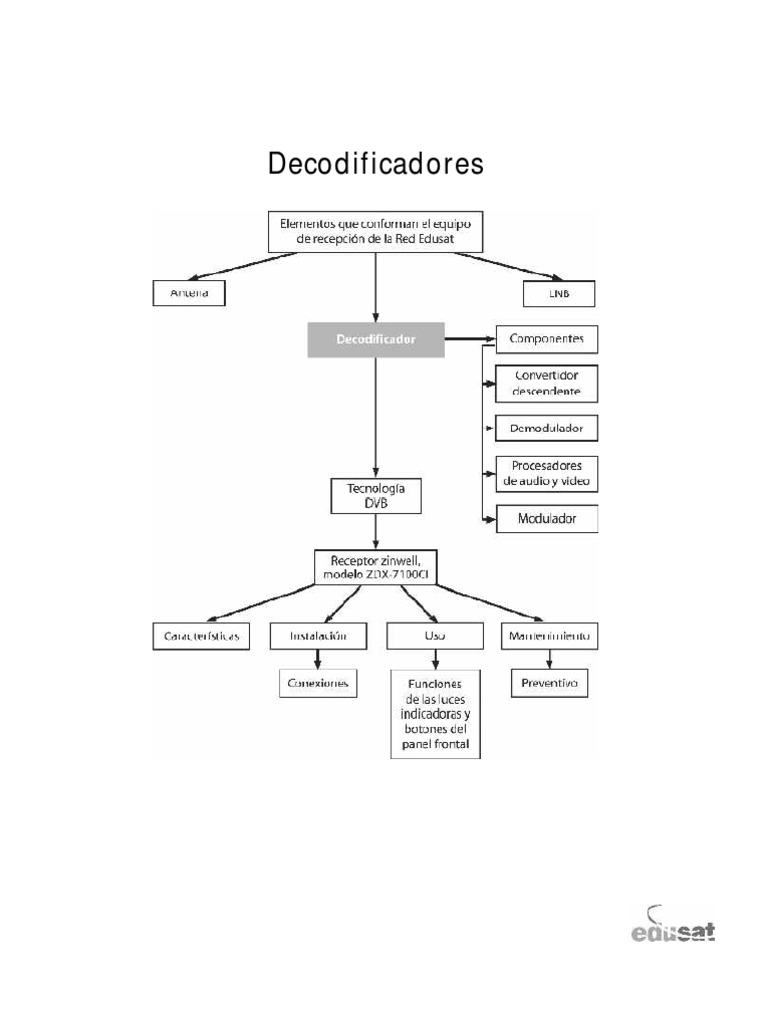 Deco | PDF | Televisión | Satélite de Comunicaciones