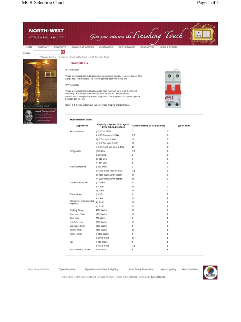 MCB Selection Guide for Appliances | PDF