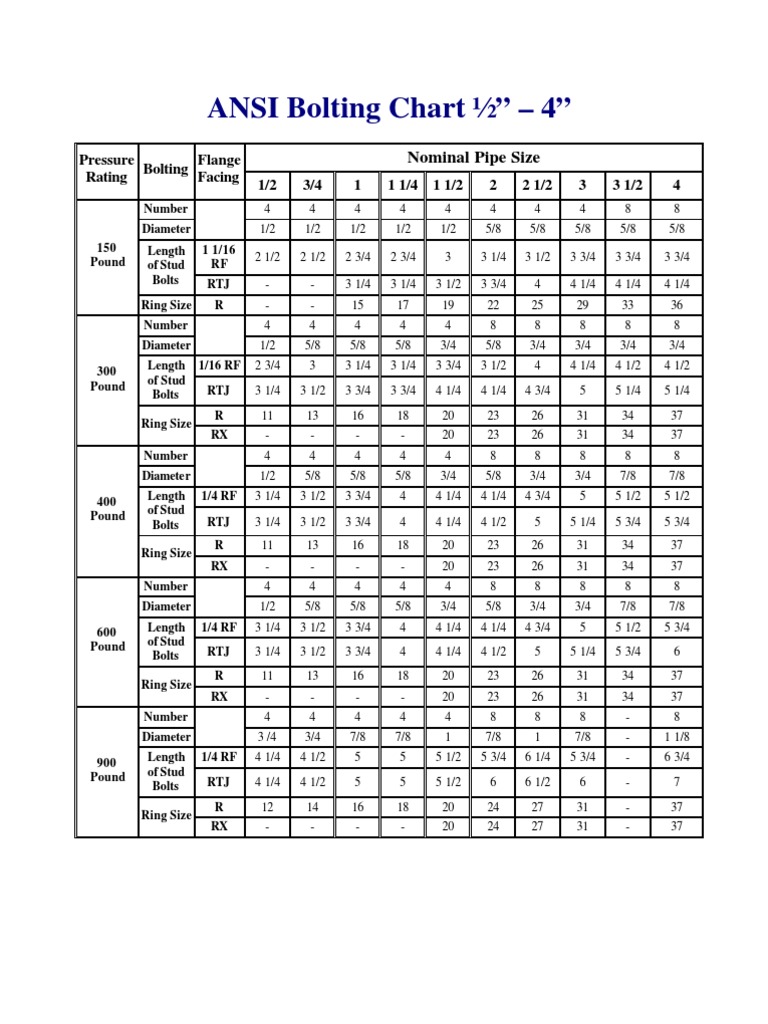 ANSI Bolting Chart " - 4": Pressure Rating Bolting Flange Facing 1/2 3/ ...