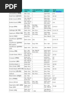 Crop Calendar Punjab Pakistan Minfa | PDF | Ethnobotany | Vegetarian ...