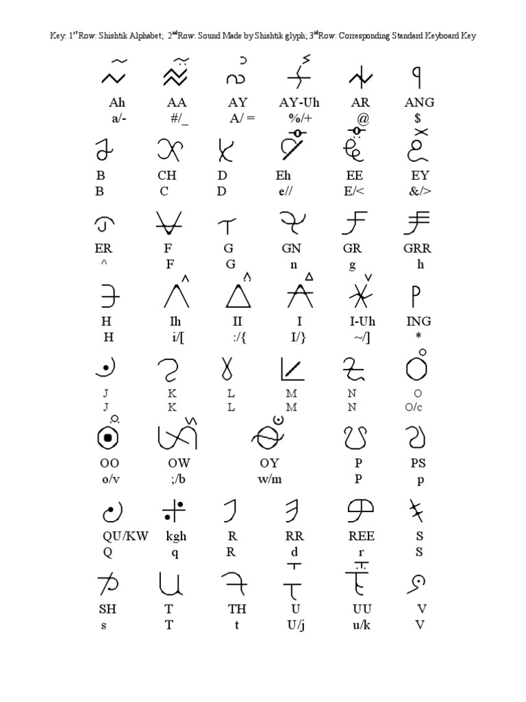 Shishtik - Alphabet | PDF | Alphabet | Vowel
