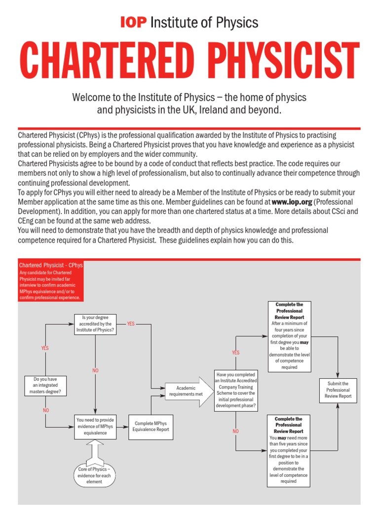 Cphys | PDF | Schrödinger Equation | Quantum Mechanics