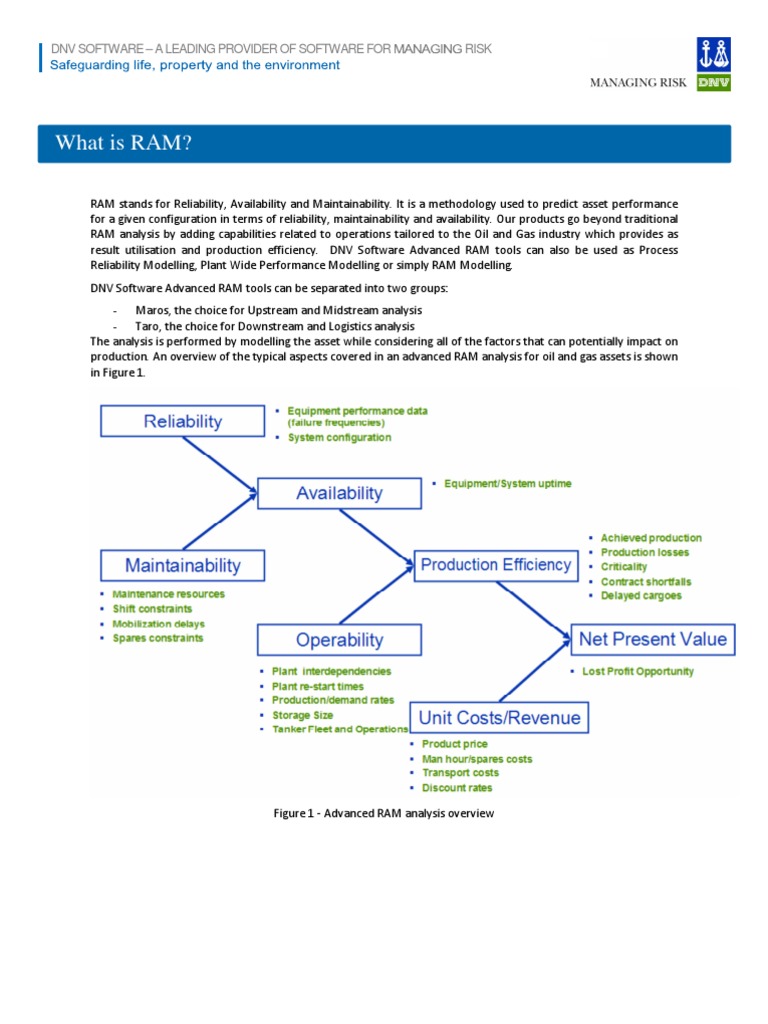What Is Ram - tcm4 520227 | PDF | Reliability Engineering | Simulation