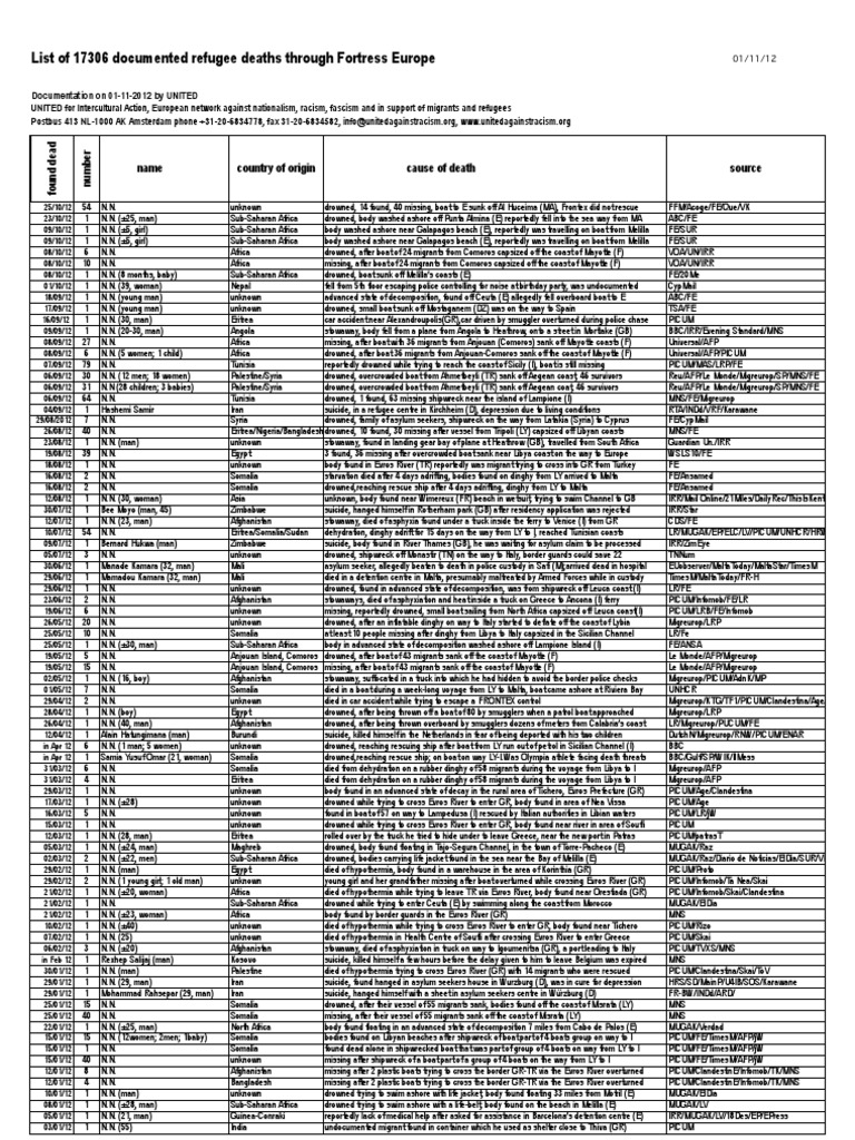 List of Deaths | PDF | Africa | Refugee