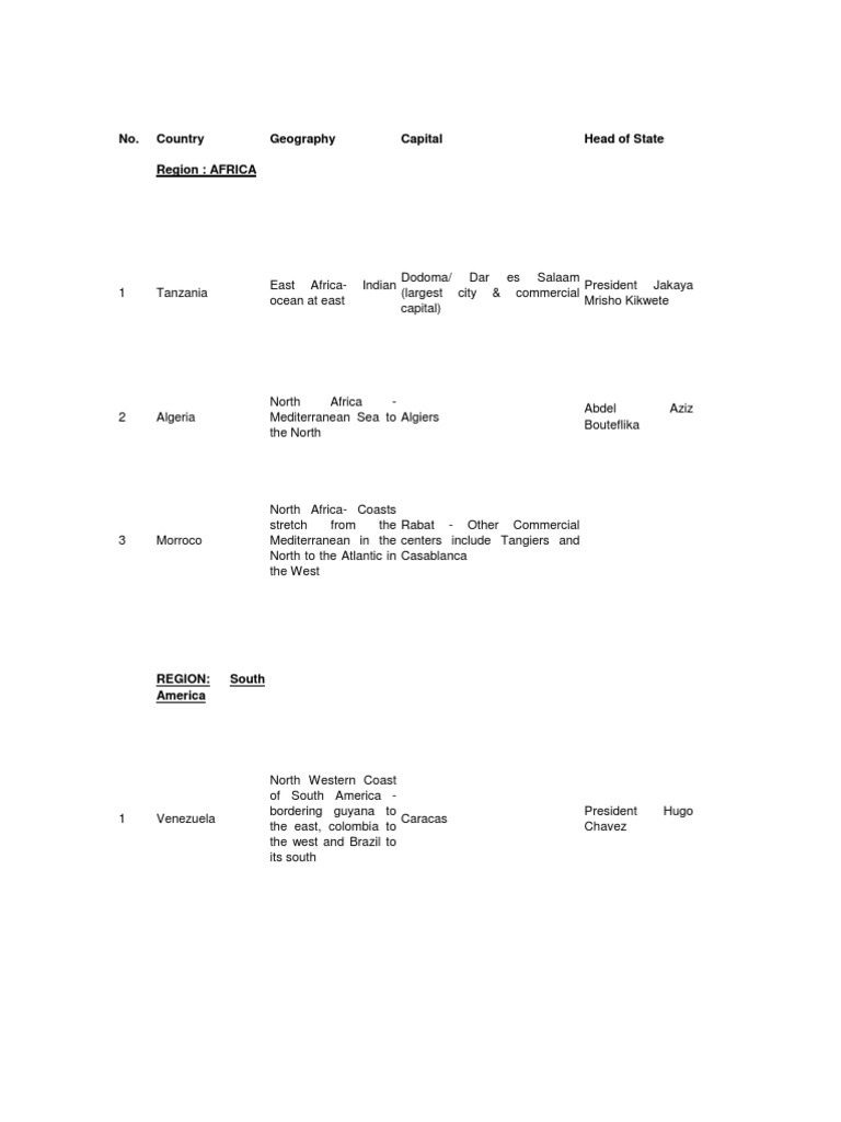 Countries - Data | PDF | South America | Americas
