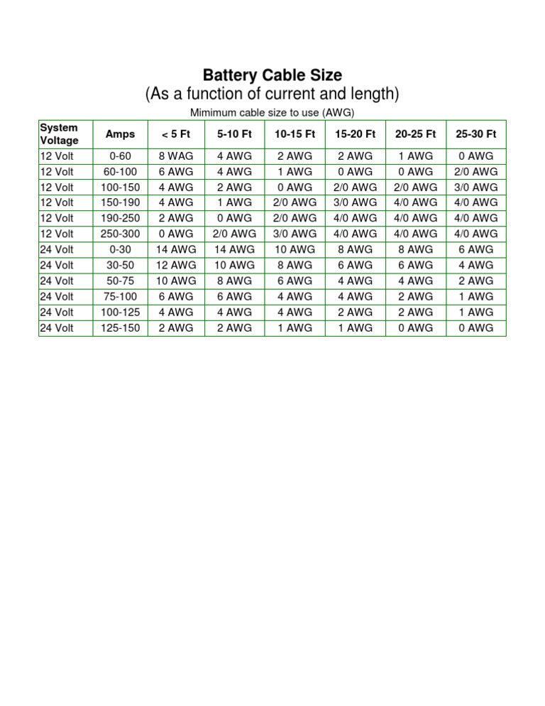 Battery Cable Size Chart | PDF