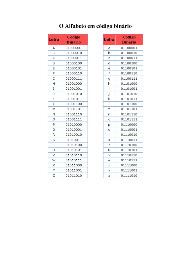 O Alfabeto em Código Binário | PDF