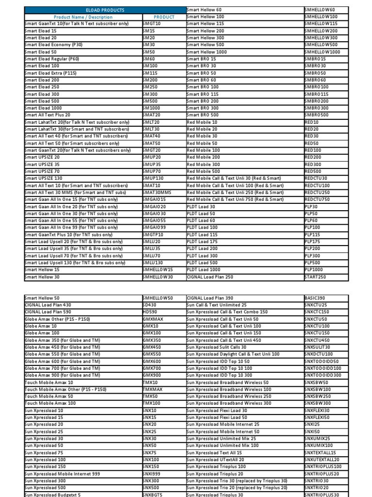 List of Loadcentral Products and Their Codes | PDF | Companies Listed On The Philippine Stock ...