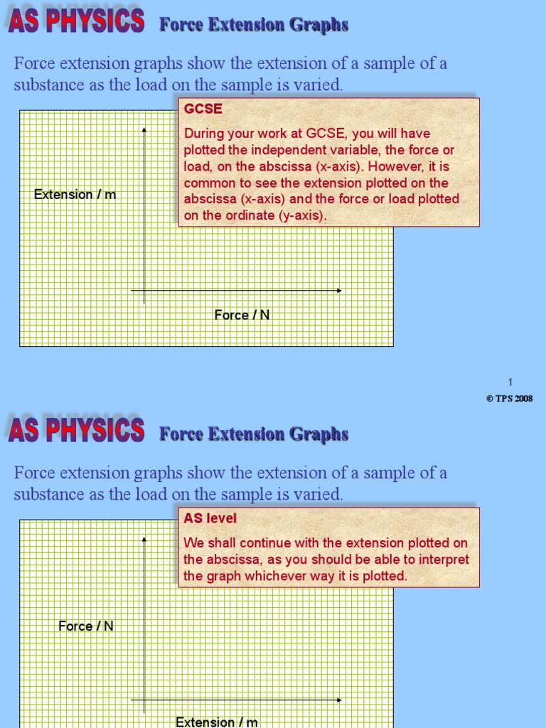 22 Force Extension Graphs 297t0x2 | PDF | Plasticity (Physics ...