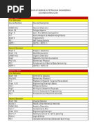UP Quota Courses | PDF | Bachelor Of Science | Bachelor's Degree