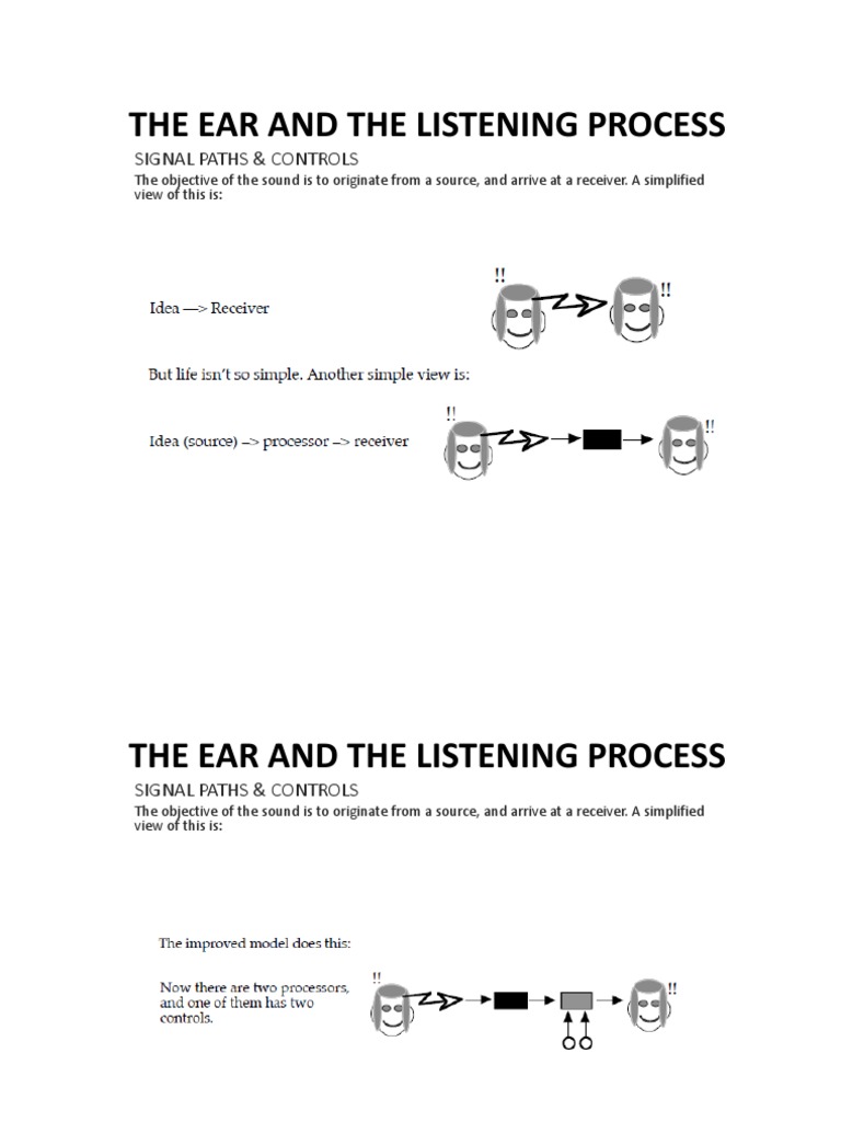 The Ear and The Listening Process | PDF | Sound | Decibel
