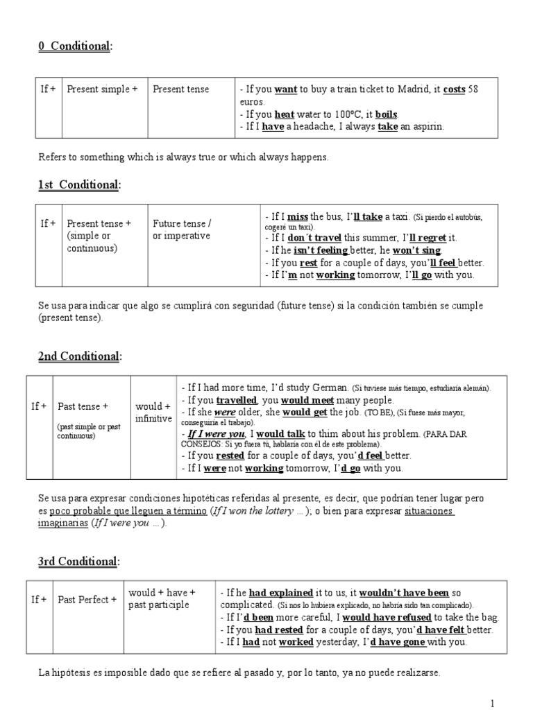 Conditionals Teoria | PDF | Linguistic Morphology | Syntax