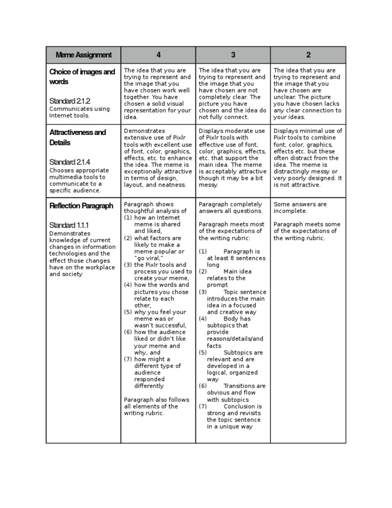 Meme Rubric | PDF | Meme | Graphics