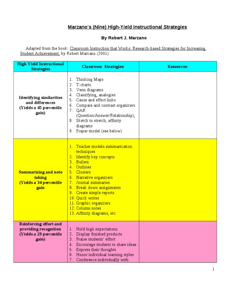 Marzano High Yield Instructional Strategies Examples | PDF ...