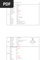 Dimensions For R TJ Gasket | PDF