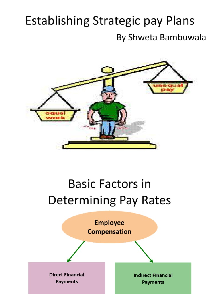Establishing Strategy Pay Plans | PDF | Executive Compensation | Employment