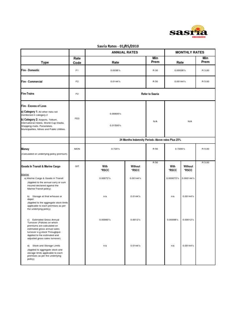 Sasria Rates - May 2010 | Insurance | Industries