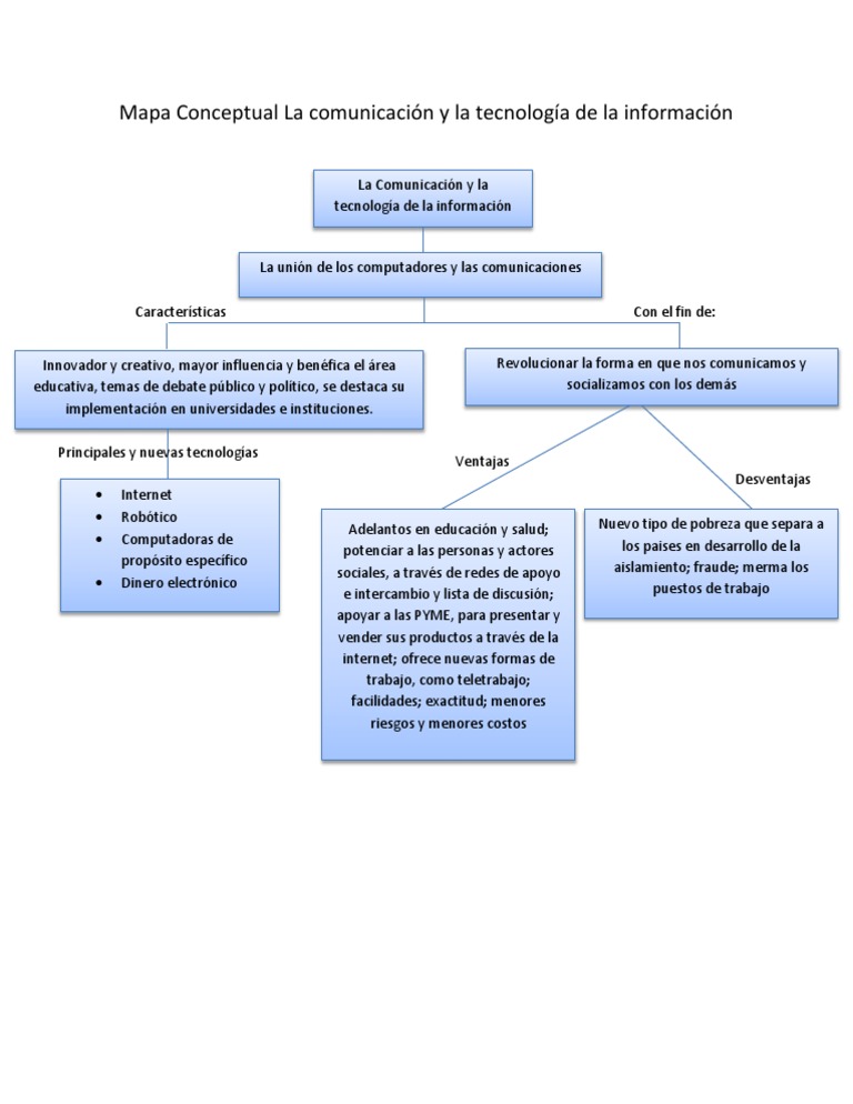 Pymes Mapa Conceptual - Diary Bersama