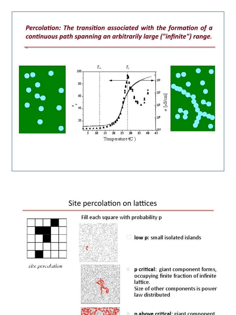 Percolation | Nature | Materials Science