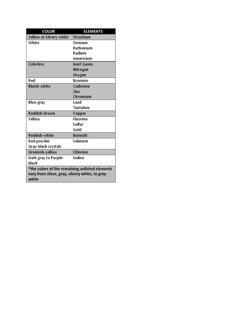 Element Colors and Their Properties | PDF