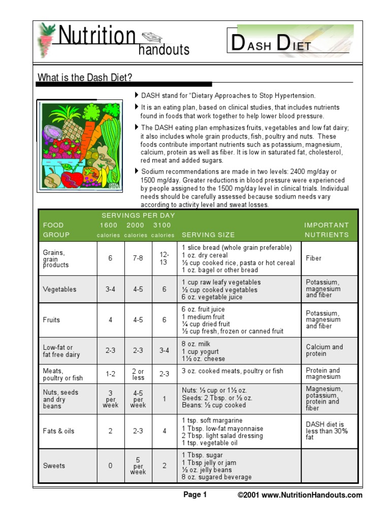 Nutrition Dash Diet | PDF | Dash Diet | Food And Drink