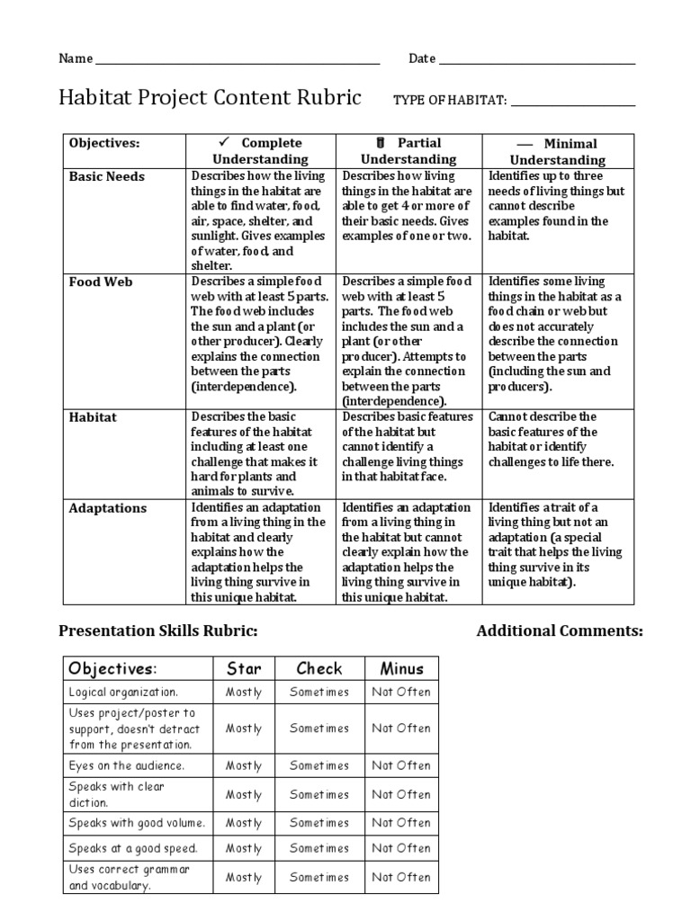 Habitats Project Content Rubric | PDF | Habitat | Adaptation