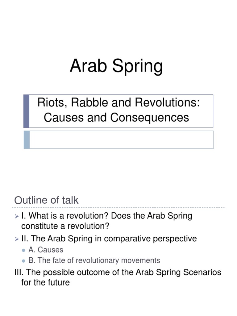 Arab Spring Causes & Consequences | Revolutions | Salafi Movement