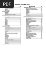 Ra 9184 Flowchart | PDF