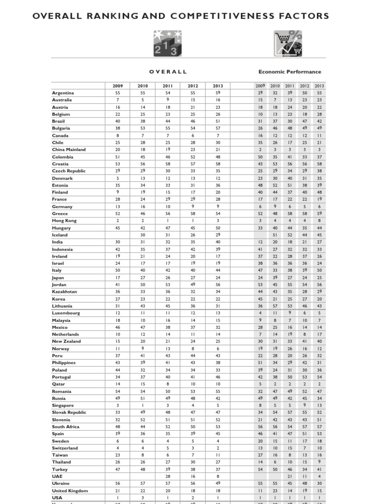 IMD World Competitiveness Yearbook Rankings - Comparative Perspective ...