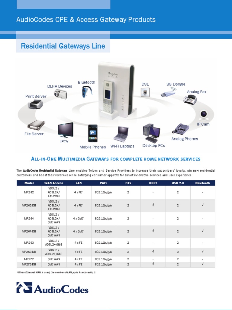 Residential Gateways Line Datasheet | PDF | Internet Protocols | Telephony