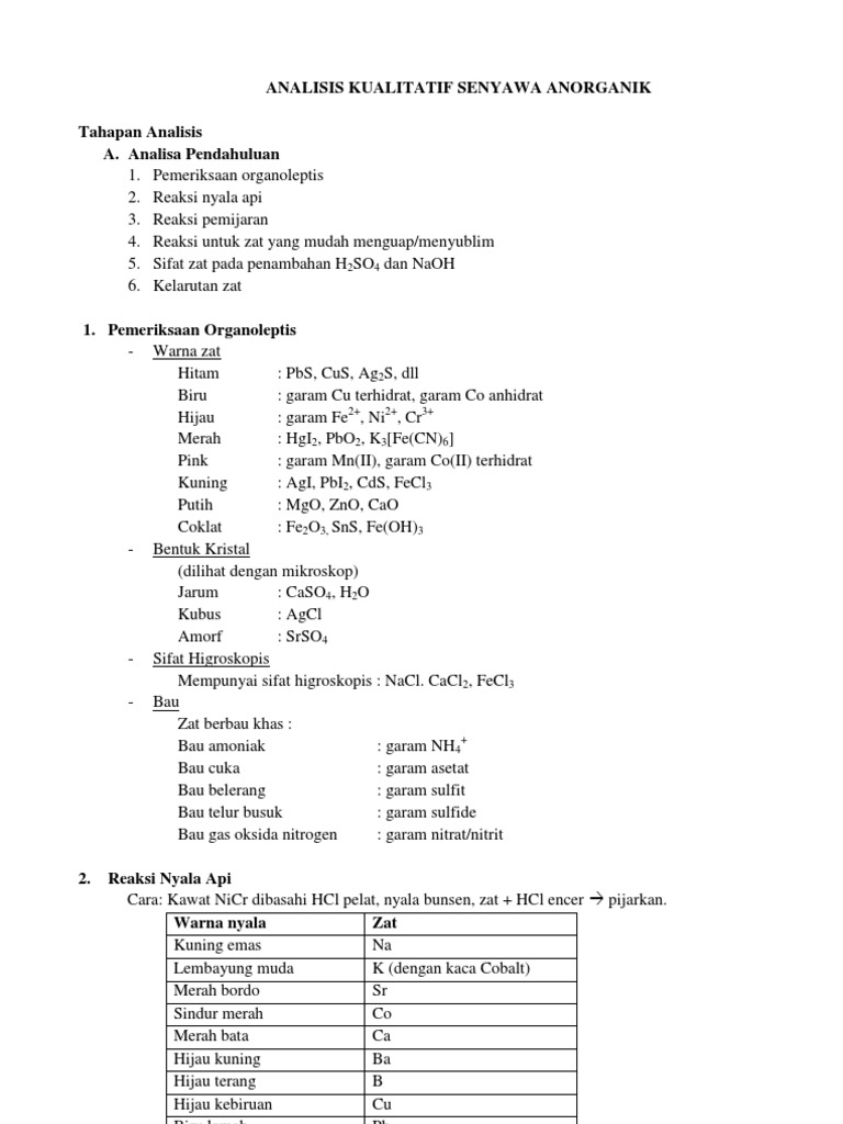 Reaksi Nyala API | PDF