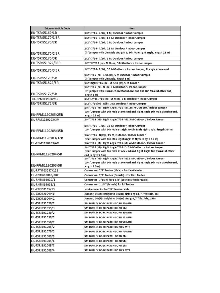 RCOM Consumables Master List | PDF | Rope | Copper